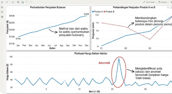 Line Chart PowerBI - Komunitas Power BI Indonesia