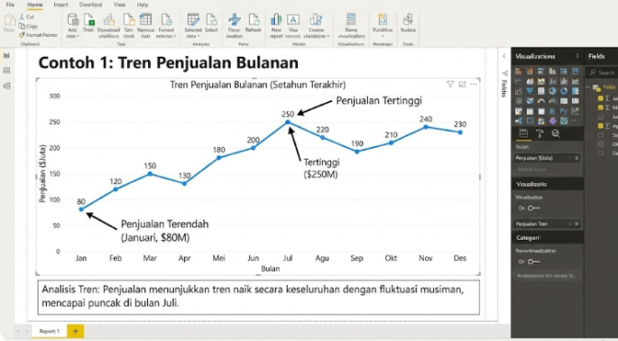 Line Chart PowerBI - Komunitas Power BI Indonesia