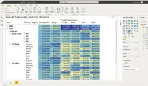 Matrix Chart PowerBI - Komunitas Power BI Indonesia