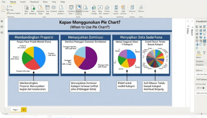 Pie Chart PowerBI - Komunitas Power BI Indonesia