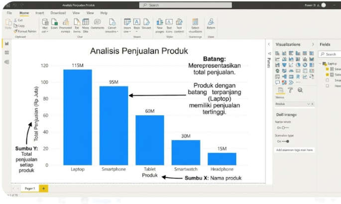 Bar Chart PowerBI - Komunitas Power BI Indonesia