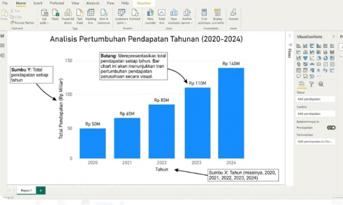 Bar Chart PowerBI - Komunitas Power BI Indonesia