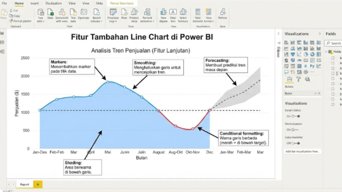 Line Chart PowerBI - Komunitas Power BI Indonesia