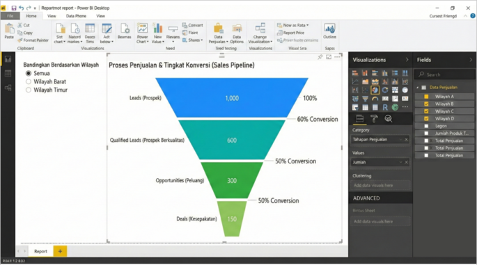 Funnel Chart PowerBI - Komunitas Power BI Indonesia