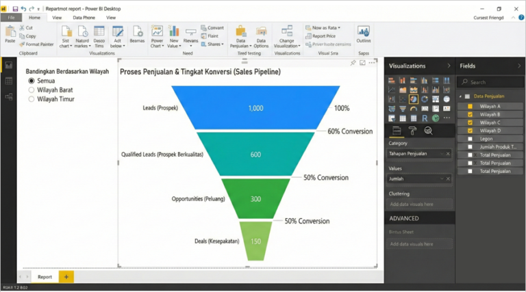 Funnel Chart PowerBI - Komunitas Power BI Indonesia