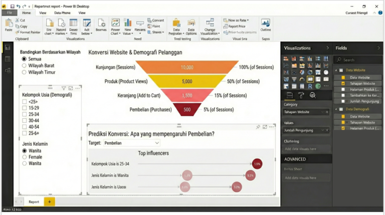 Funnel Chart PowerBI - Komunitas Power BI Indonesia