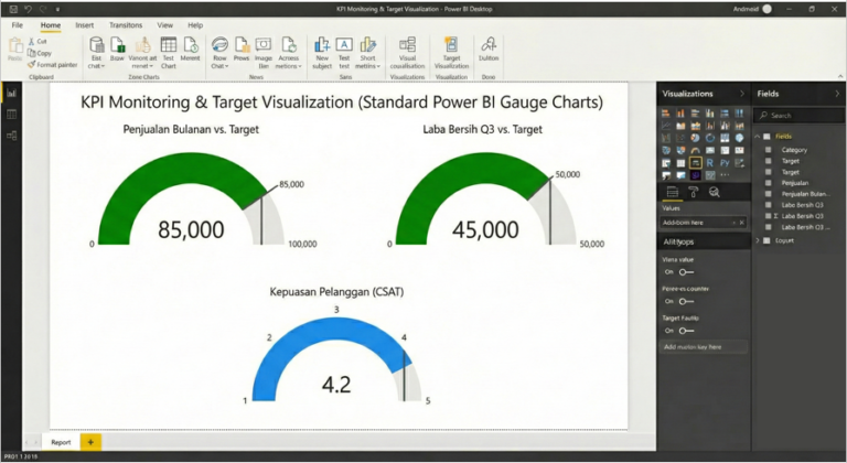 Gauge Chart PowerBI - Komunitas Power BI Indonesia
