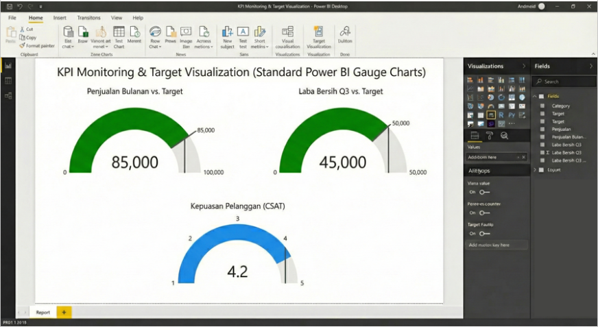 Gauge Chart PowerBI - Komunitas Power BI Indonesia