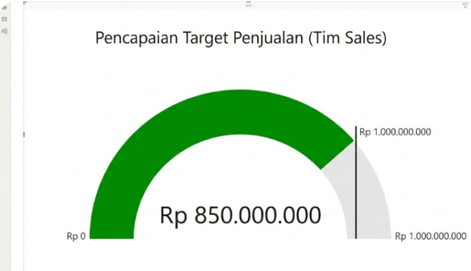 Gauge Chart PowerBI - Komunitas Power BI Indonesia