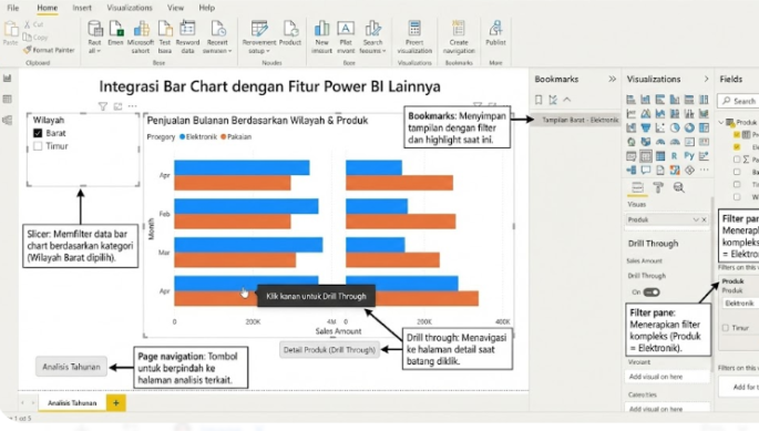 Bar Chart PowerBI - Komunitas Power BI Indonesia