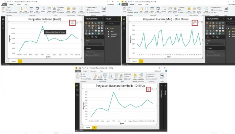 Line Chart PowerBI - Komunitas Power BI Indonesia