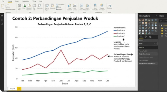 Line Chart PowerBI - Komunitas Power BI Indonesia