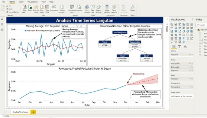 Line Chart PowerBI - Komunitas Power BI Indonesia