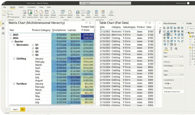 Matrix Chart PowerBI - Komunitas Power BI Indonesia