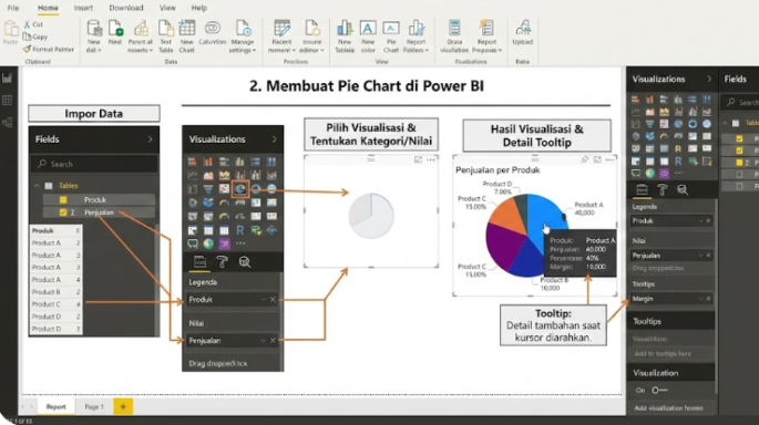 Pie Chart PowerBI - Komunitas Power BI Indonesia
