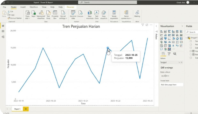 Line Chart PowerBI - Komunitas Power BI Indonesia