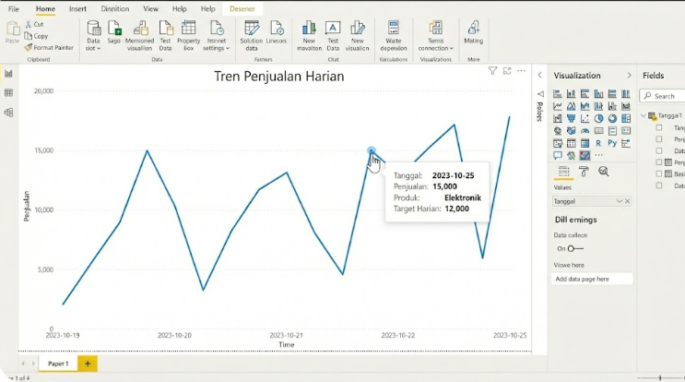 Line Chart PowerBI - Komunitas Power BI Indonesia