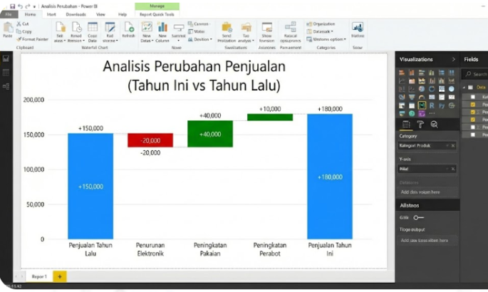 Waterfall Chart PowerBI - Komunitas Power BI Indonesia