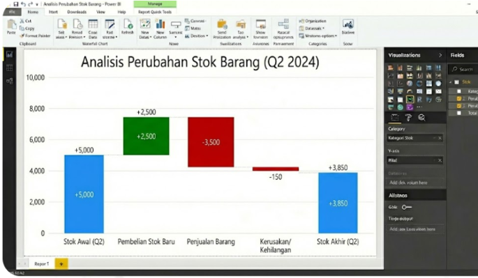 Waterfall Chart PowerBI - Komunitas Power BI Indonesia